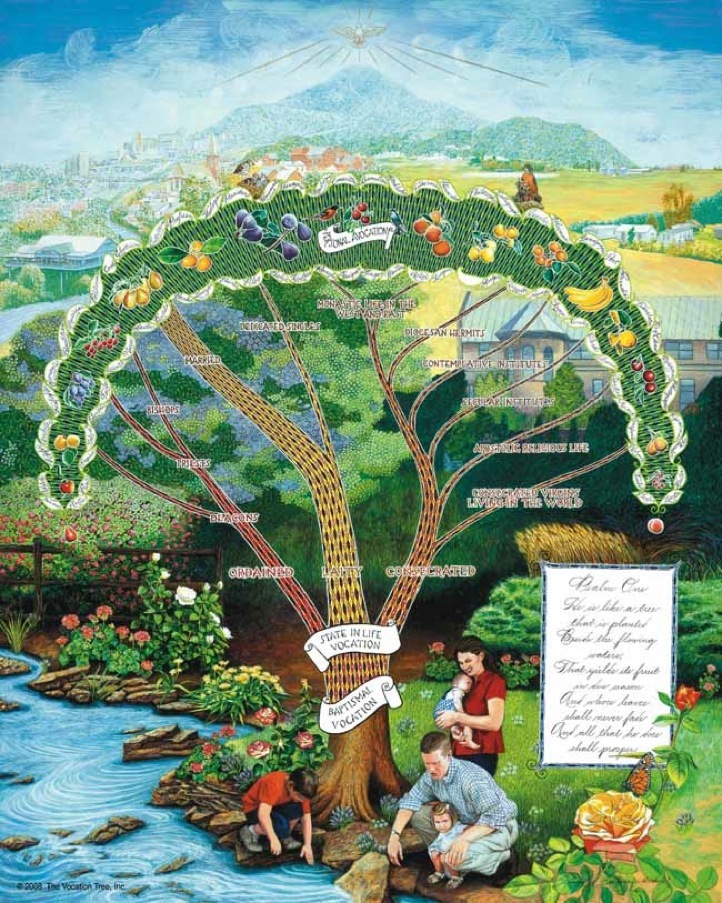 Vocation Tree Articles